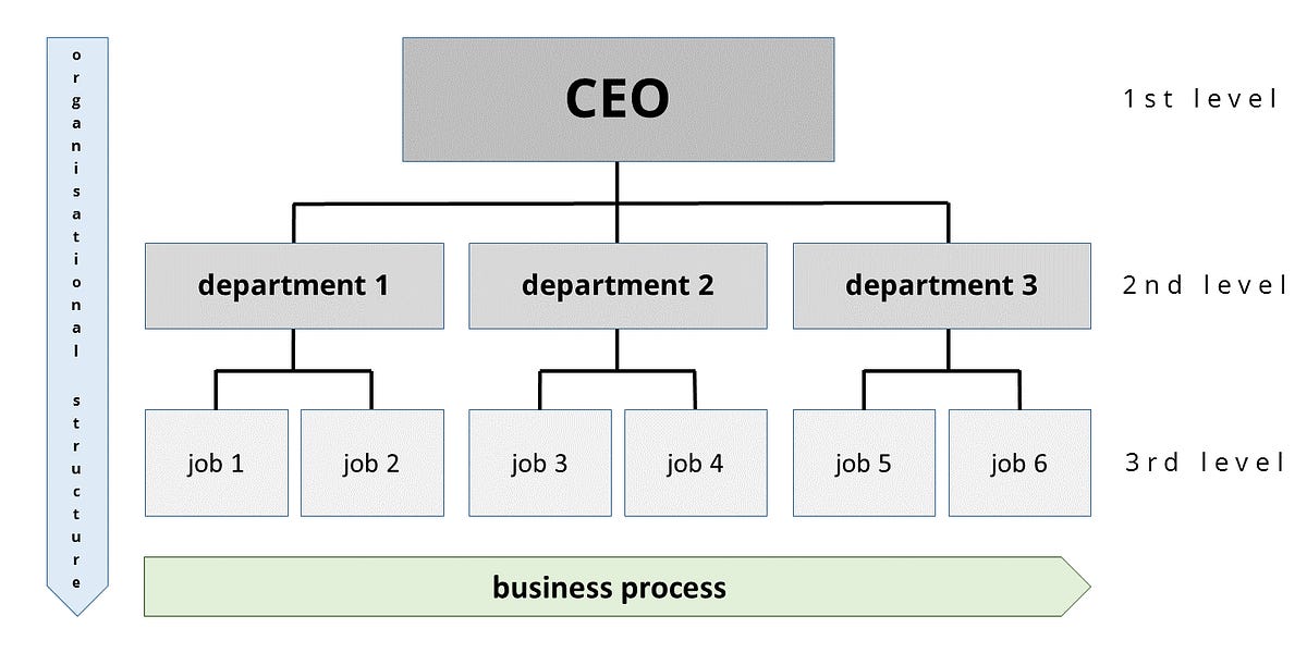 How captured have organizations really become?