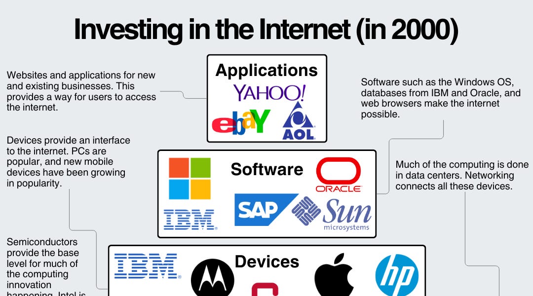 IBM's Cloud Disruption - by Eric Flaningam