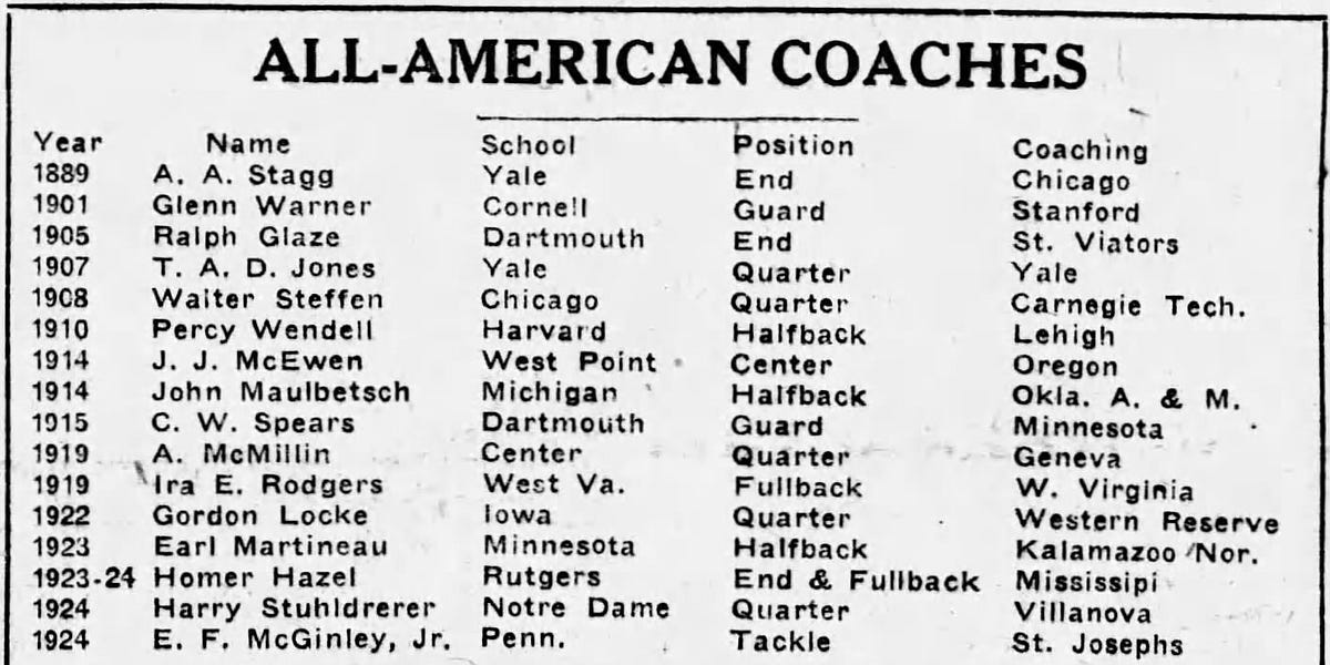 Today's Tidbit... Early All-Americans As Head Coaches ($)