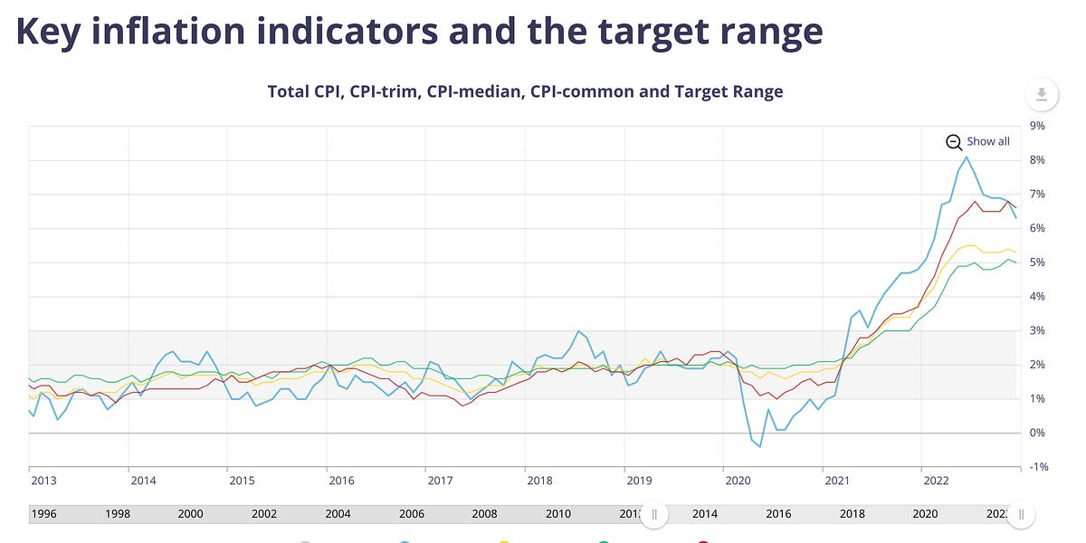 Ken Boessenkool and Mike Moffatt: Macklem can't afford another bad call