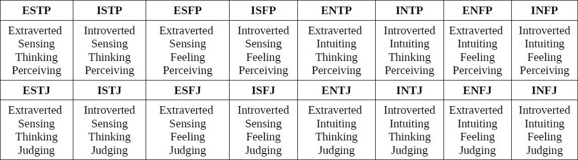 The Eight Cognitive Processes - by michael - metatypology