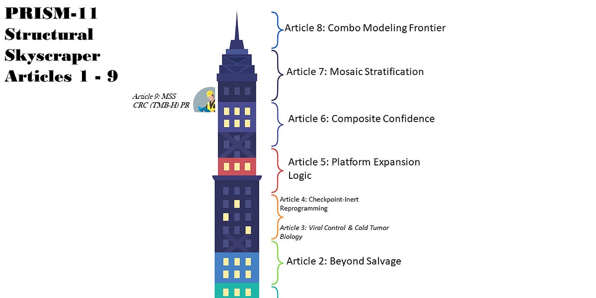 MSS CRC (TMB-H) PR Patient and the Confidence Rebuild - Article 9