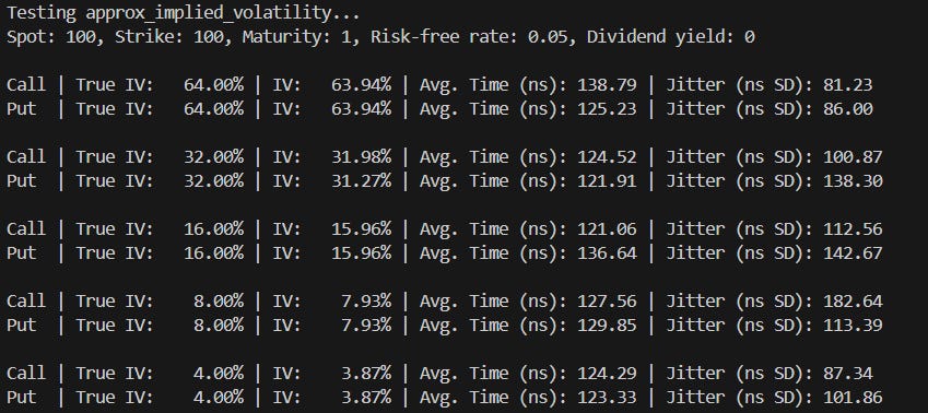Calculating Implied Volatility... Fast - by Quant Arb