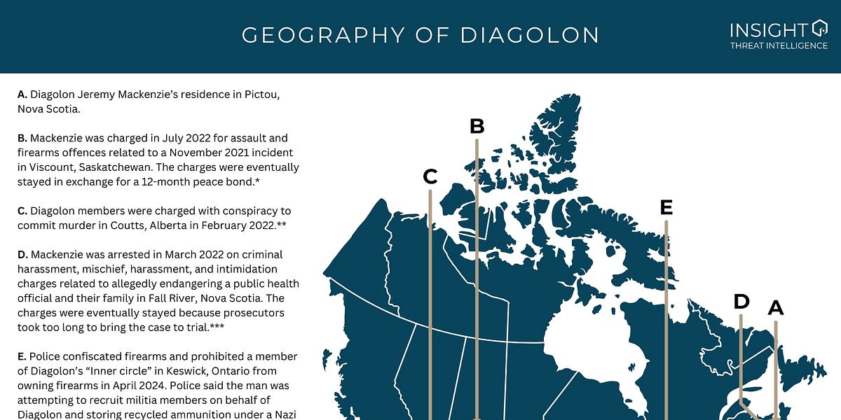 The Diagolon Network - by Dan Collen - Insight Monitor