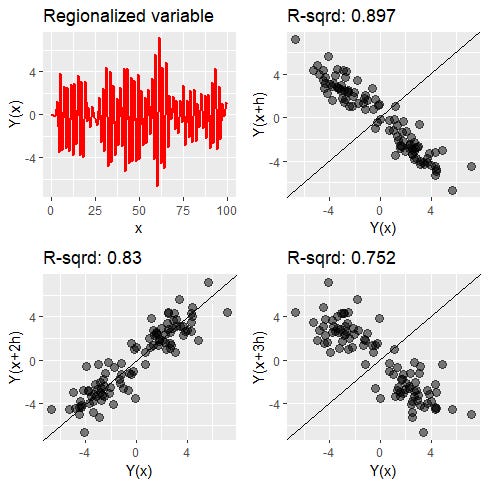 Lagged scatter plots - Mine to Port Consulting (ENG)