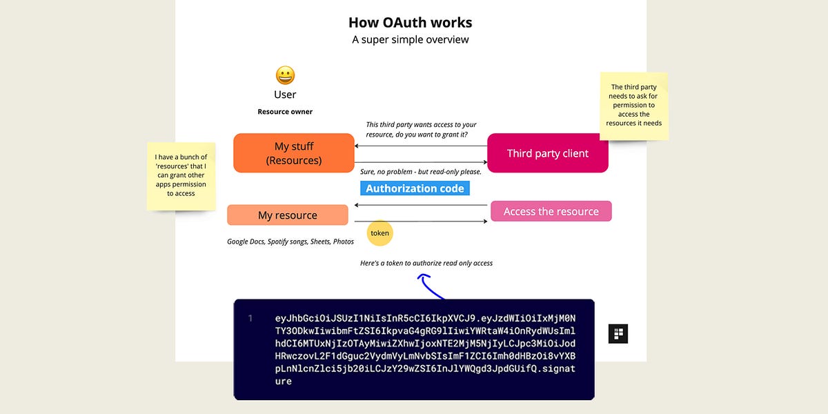 🧠 OAuth explained - by Rich Holmes - Department of Product