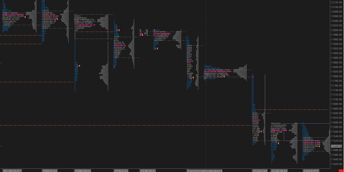 Order Flow & Auction Market Theory Crash Course - Part 1