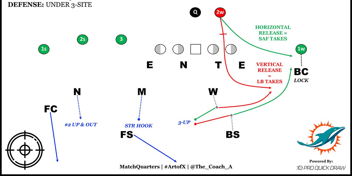 Unlocking the Fangio coverage system. - by Cody Alexander