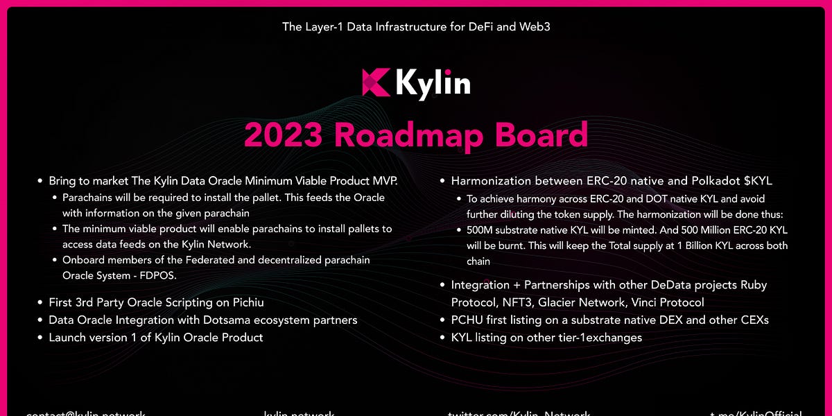 Kylin Network 2023 Roadmap Announcement - Kylin Network