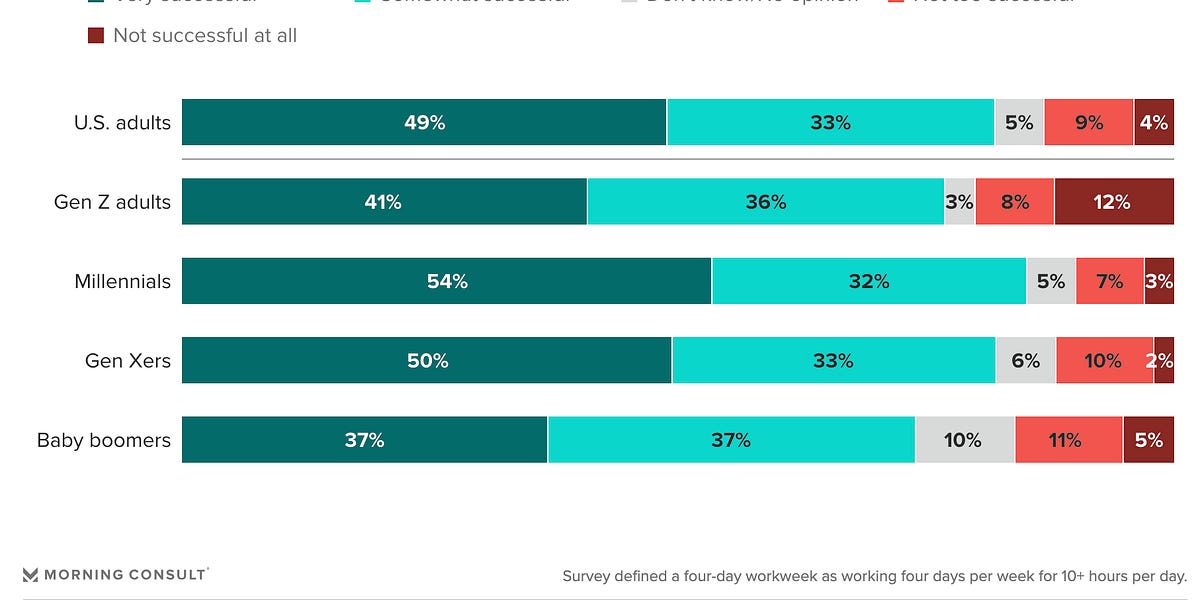 Numlock Sunday: Ellyn Briggs on the rise of the four-day work week