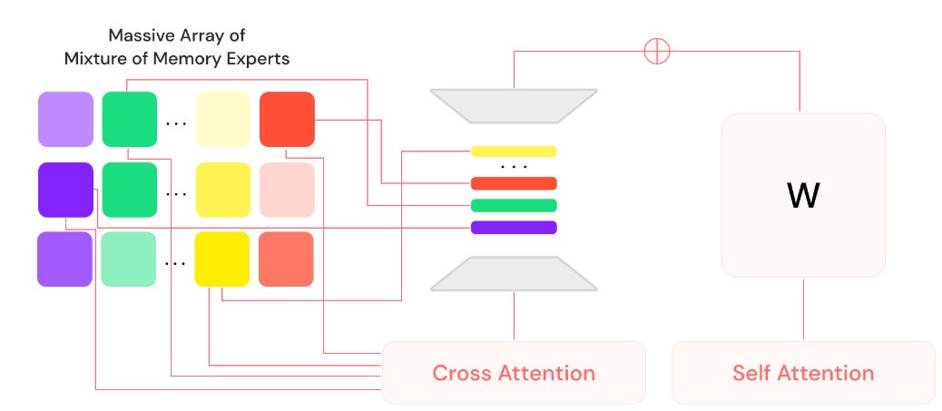 How To Solve LLM Hallucinations - by Dr. Ian Cutress