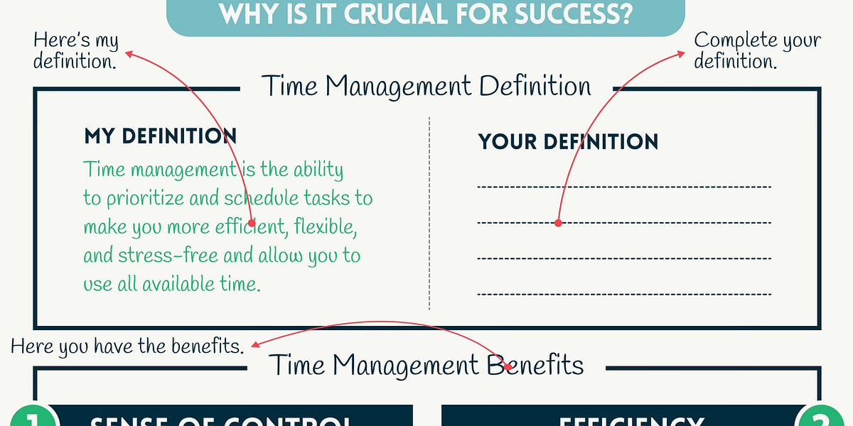 Time Management Fundamentals: Why Is It Insanely Crucial For Success?