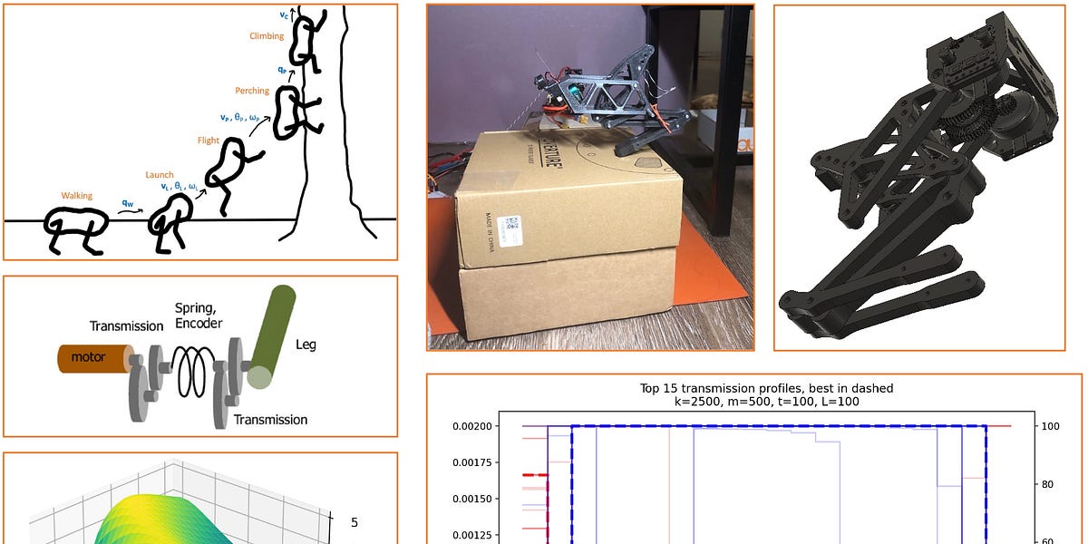 Portfolio - by Christopher Xu - Christopher’s Substack