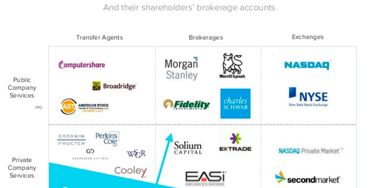 Carta：與 N-of-1 時代現象級公司理論 - by Fen Chen - FENtastic Sharing