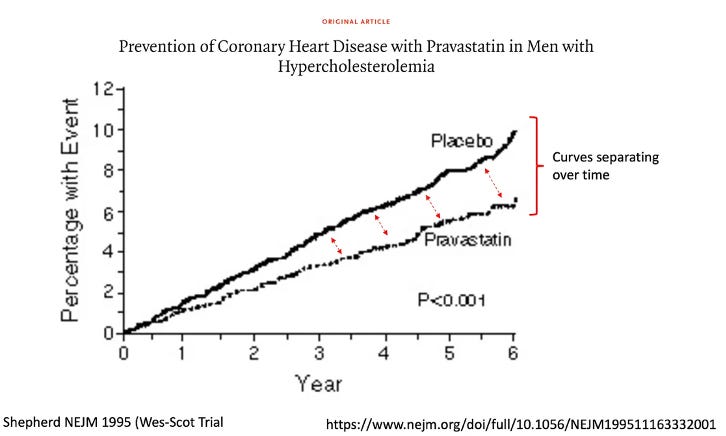 A (different) perspective on statins in the primary prevention of heart ...