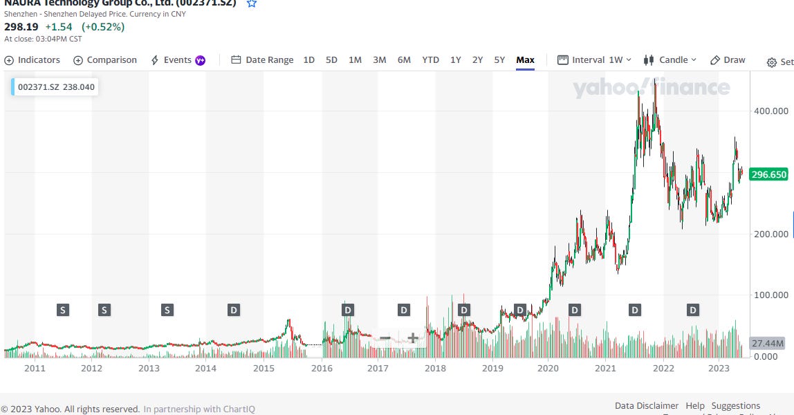 NAURA Technology Group (SHE: 002371): A Potential US-China Chip ...