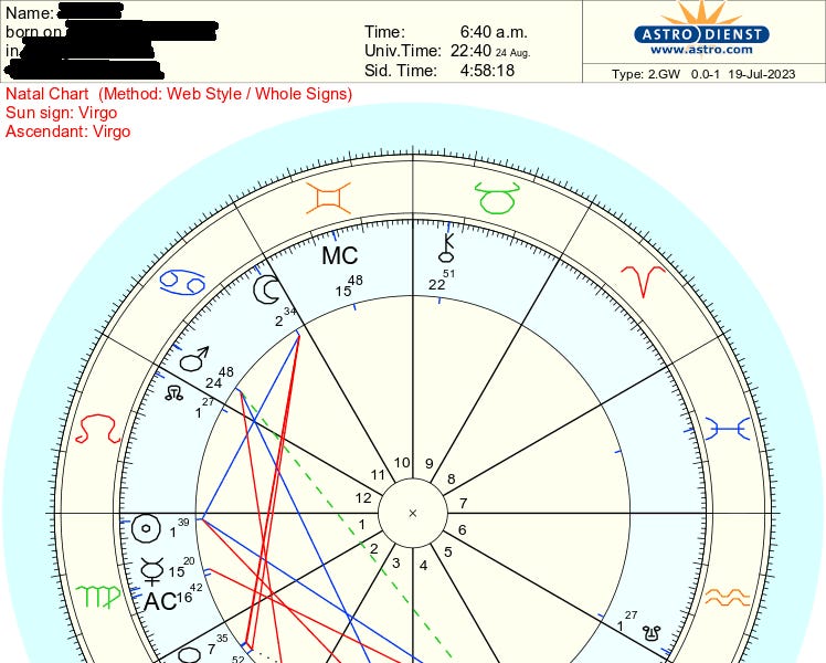 Birth Chart Reading Relationship Attachment Style In The Birth Chart The Avoidant Type