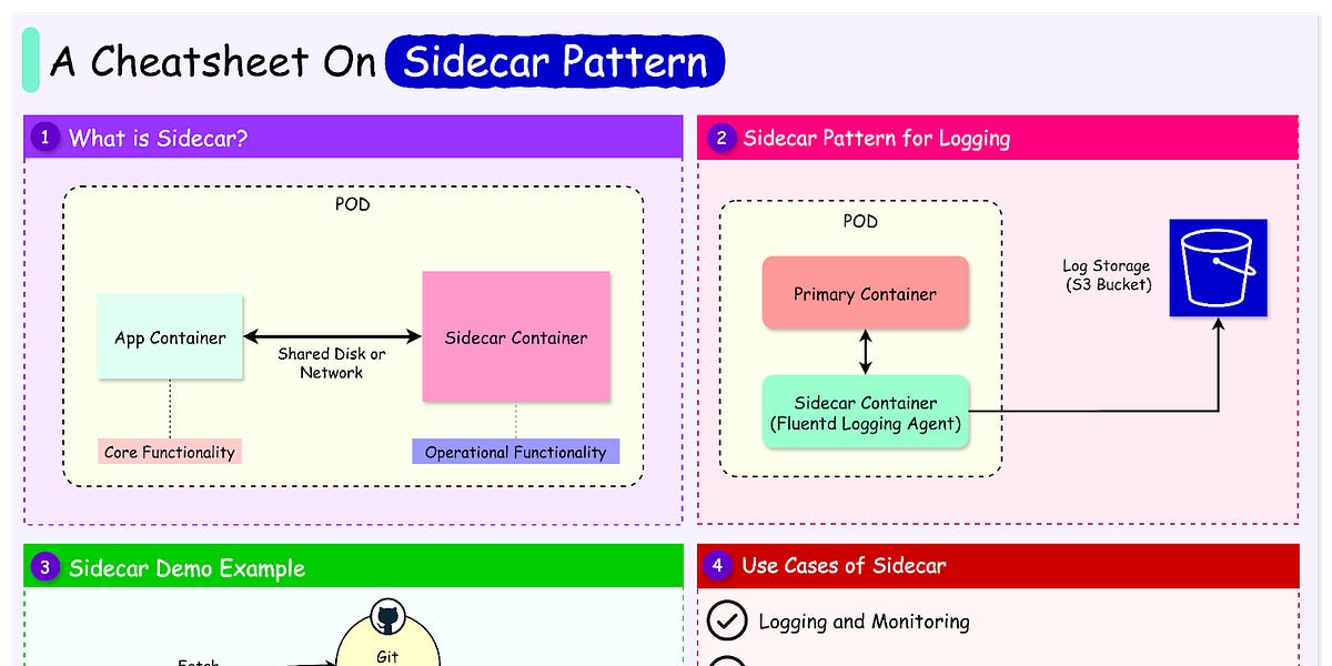 The Sidecar Pattern Explained: Decoupling Operational Features