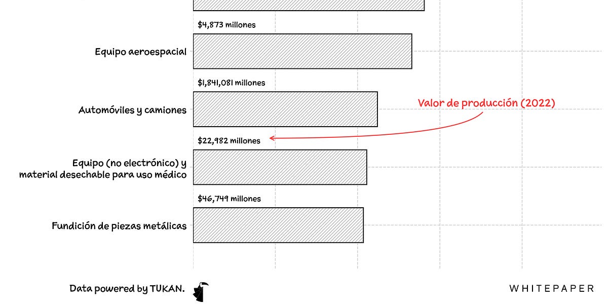 Whitepaper, Hoy - Whitepaper.mx