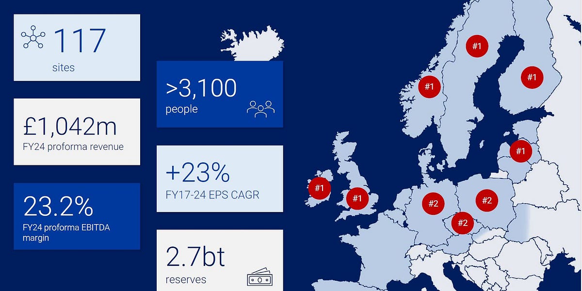 SigmaRoc’s Capital Markets Day - 310 Value’s Newsletter