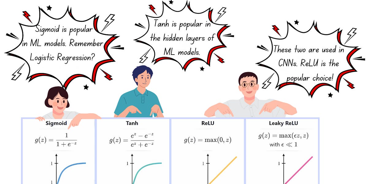 Everything You Need To Know About Cnns Part 2 Activation Function Relu