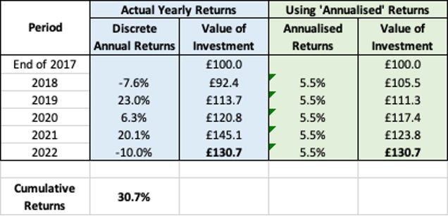 The Spreadsheet Monkey's Guide to Investment Terms and Mumbo Jumbo
