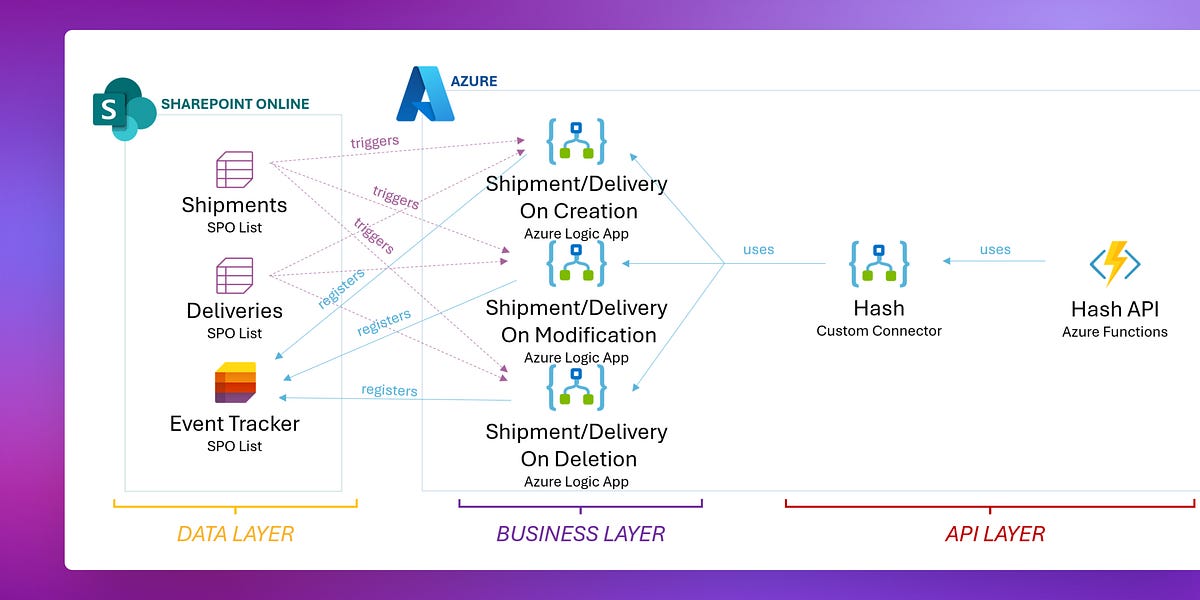 Technical dive - Implementing Blockchain in SharePoint