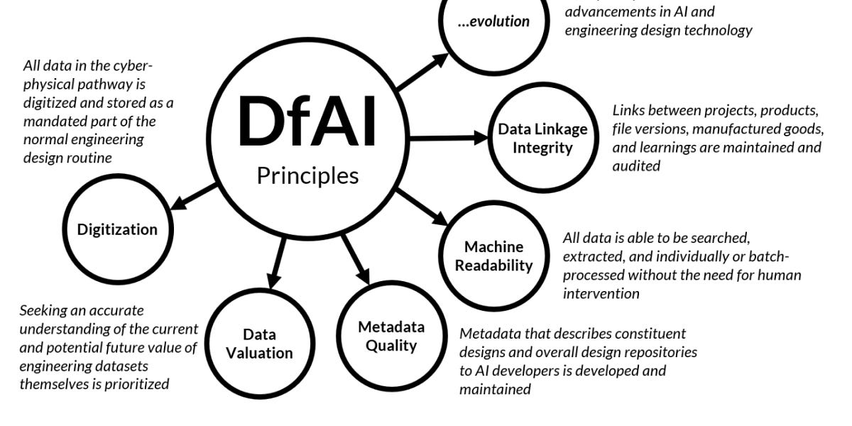 DfAI - Design for Artificial Intelligence - by Duann Scott