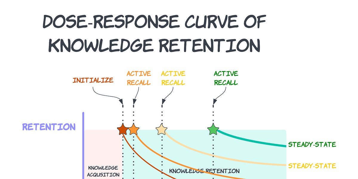 The Knowledge Retention Algorithm - Richard Mathews II
