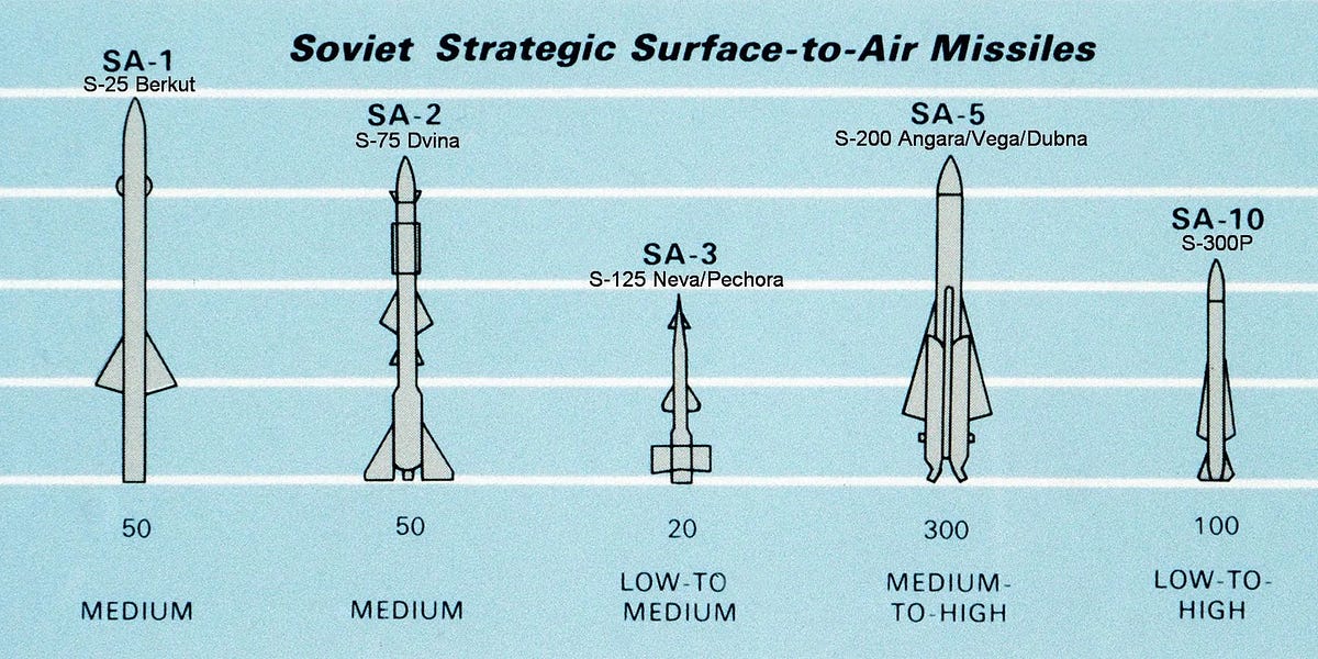 The Story Behind the Secret History Part II. Getting B-52s through the Soviet Air Defense System