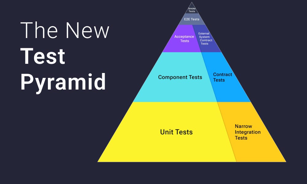 The New Test Pyramid - by Valentina Jemuović