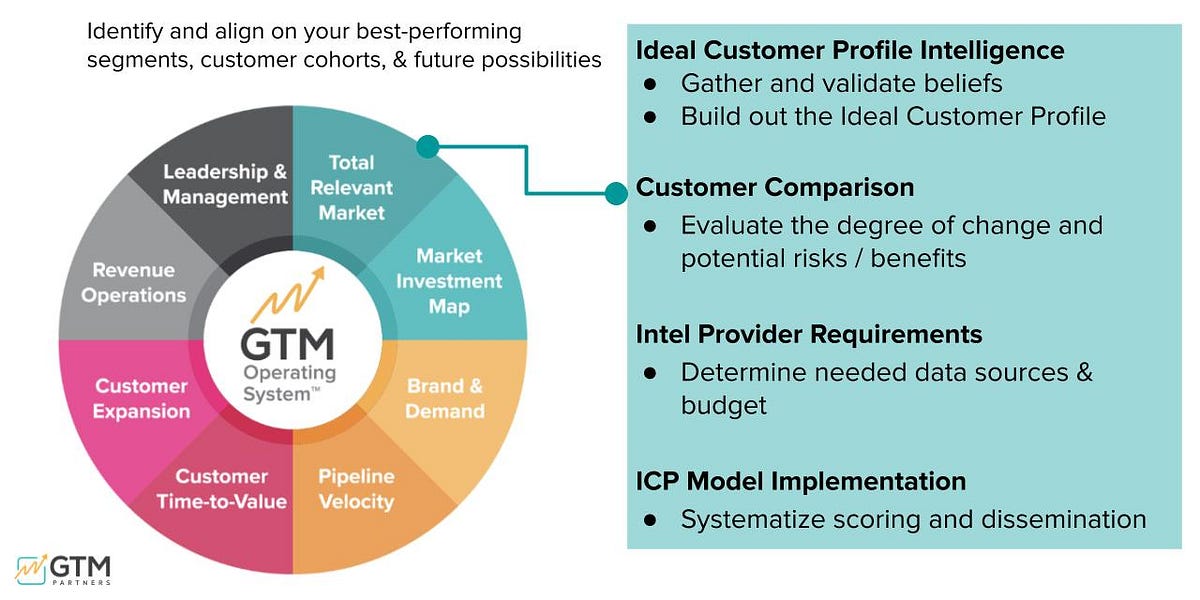 Think TRM and not TAM - by GTMonday from GTM Partners