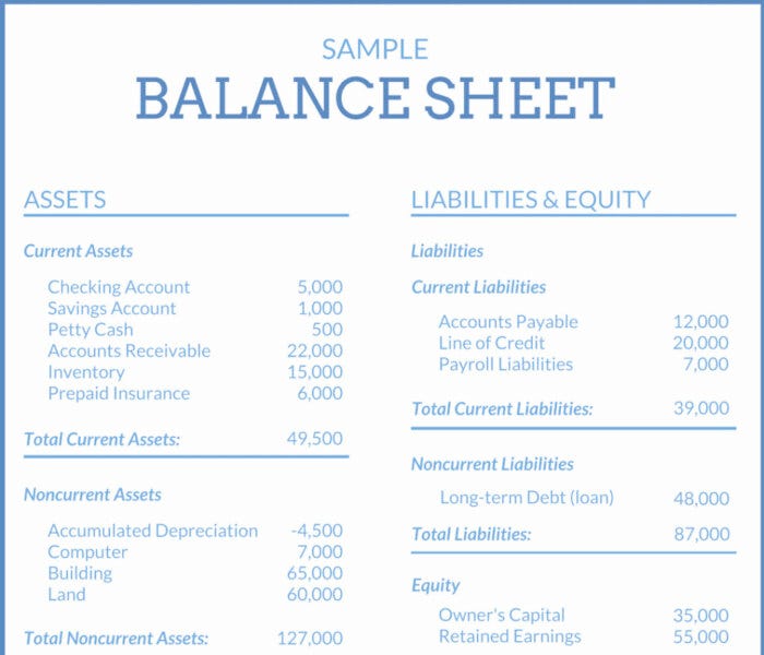 How To Analyze A Balance Sheet Compounding Quality How To Analyze A Balance Sheet Compounding Quality