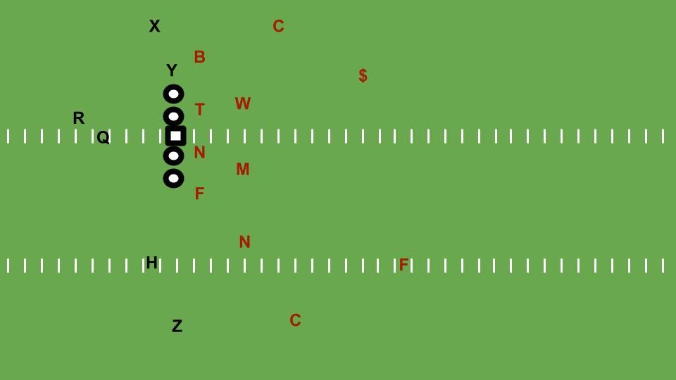 Duo, the G-front, and the price of a modern defensive tackle