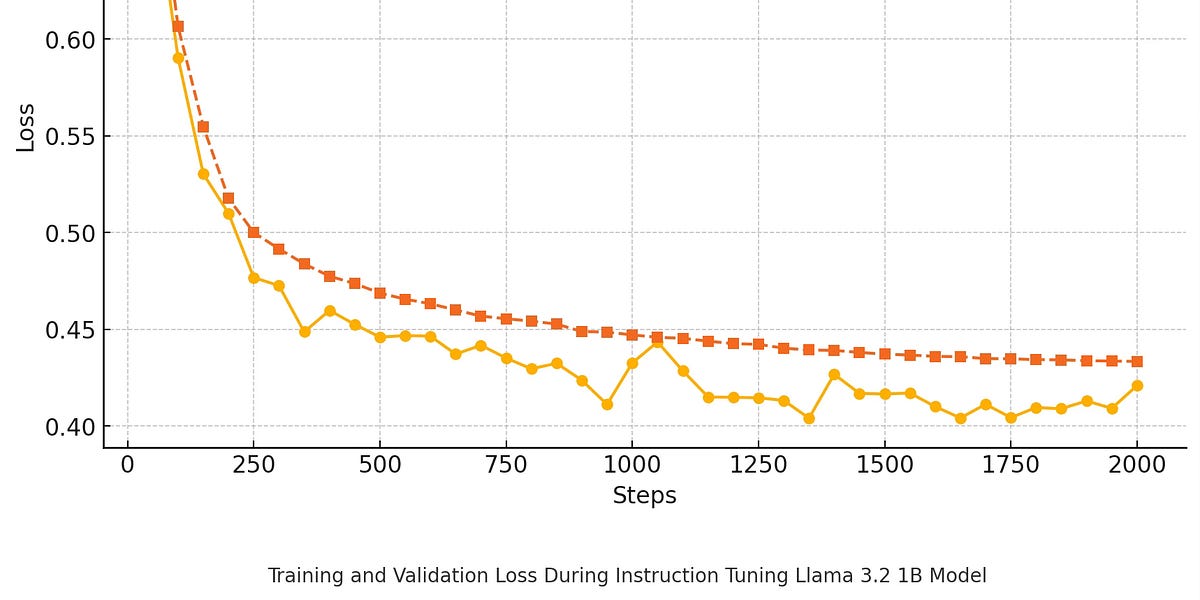 Large Language Models For Recommender Systems