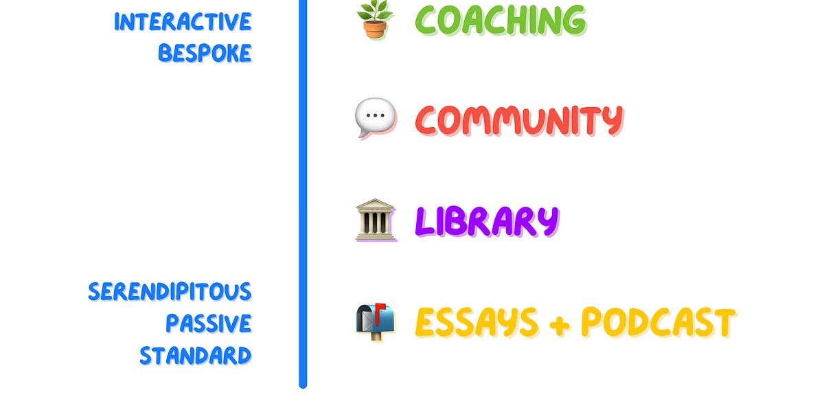 Introducing Coaching at Refactoring! 🪴 - by Luca Rossi