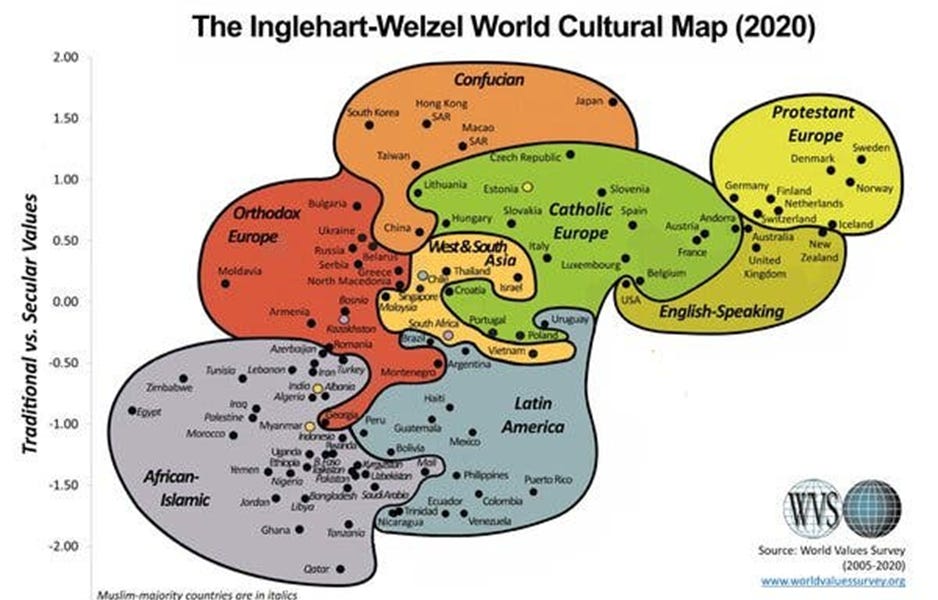 Globalization as Culture War - by MetaEconGary