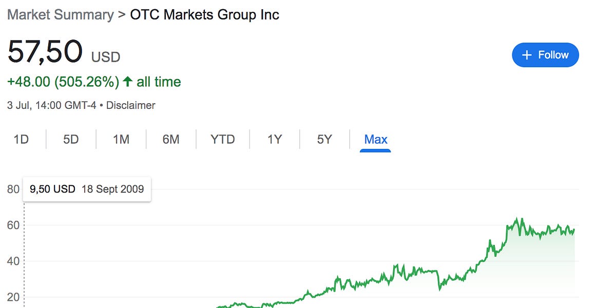 🏆 15 Quality stocks you've never heard of