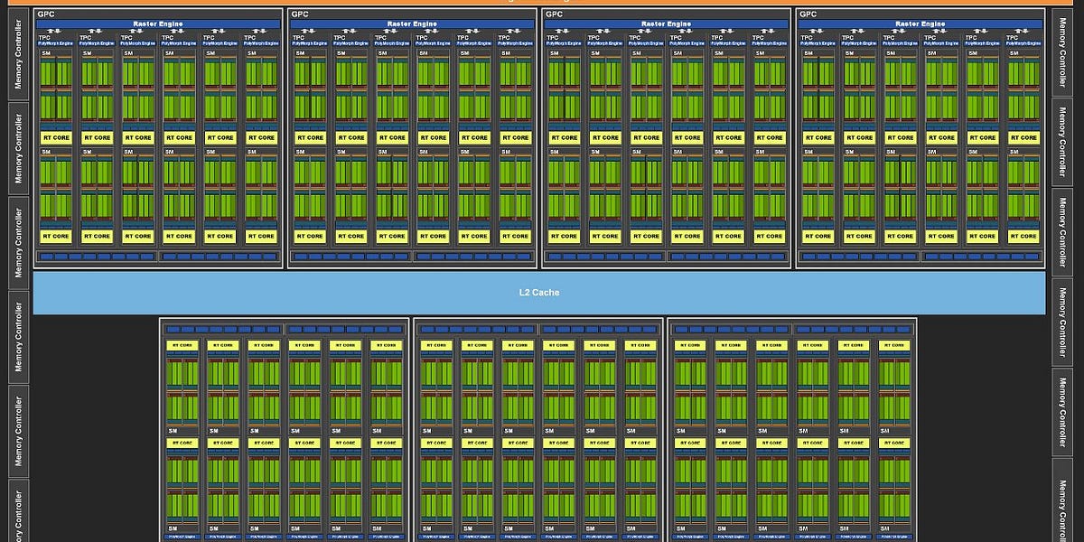 Microbenchmarking Nvidia’s RTX 4090 - by Chester Lam