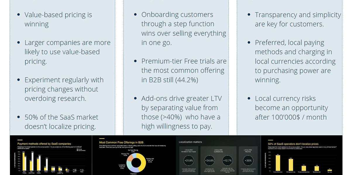 Mastering monetization in 2024: How the data stacks up