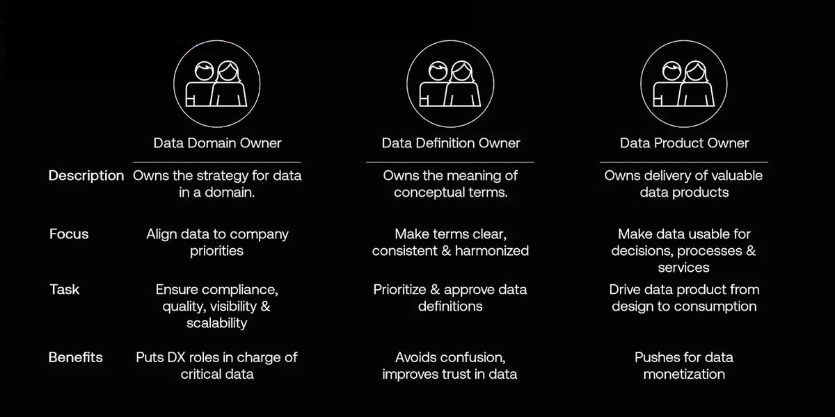 Data Product Owner: Why Every Organisation Needs One