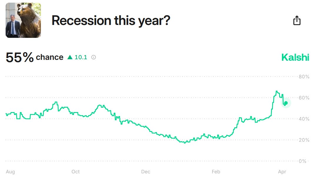 Guide to Survive a Recession - OnlyCFO's Newsletter