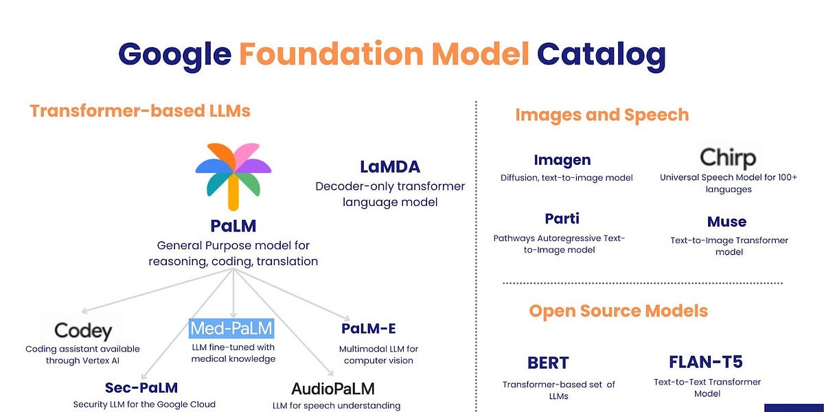 An Overview of Google’s AI Product Strategy