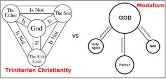 The Heresy of Modalism - ElectSavedByGrace’s Substack