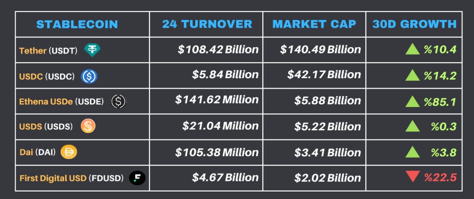 Stablecoins: the ‘killer app’ of the financial world? (Part 1)