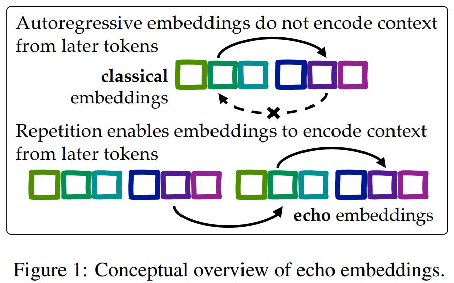 Improving Text Embeddings from LLMs, Industrial-Scale Recommendations ... Improving Text Embeddings from LLMs, Industrial-Scale Recommendations ...