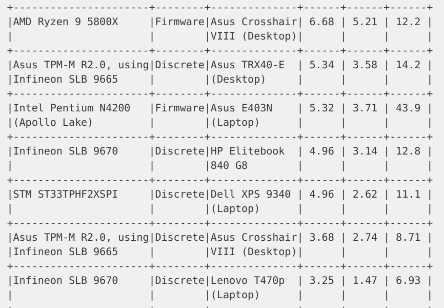 TPM Performance :( - by Stian Kristoffersen