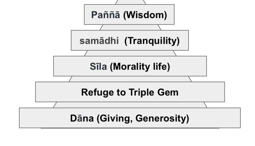 Wisdom Insight Letter No. 187