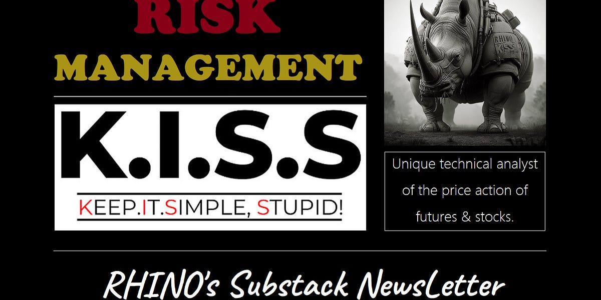 PATIENCE - SELF DISCIPLINE - POSITION SIZING, and RISK MANAGEMENT are ...