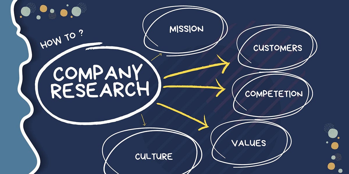 How To Research A Company? Job Interview Essentials.